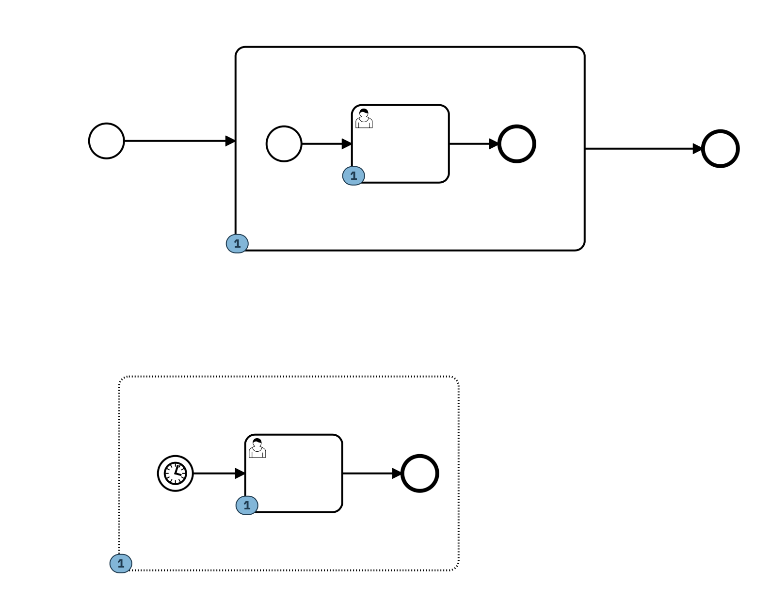 Using modification, I can't activate an element if an interrupting event subprocess was ...