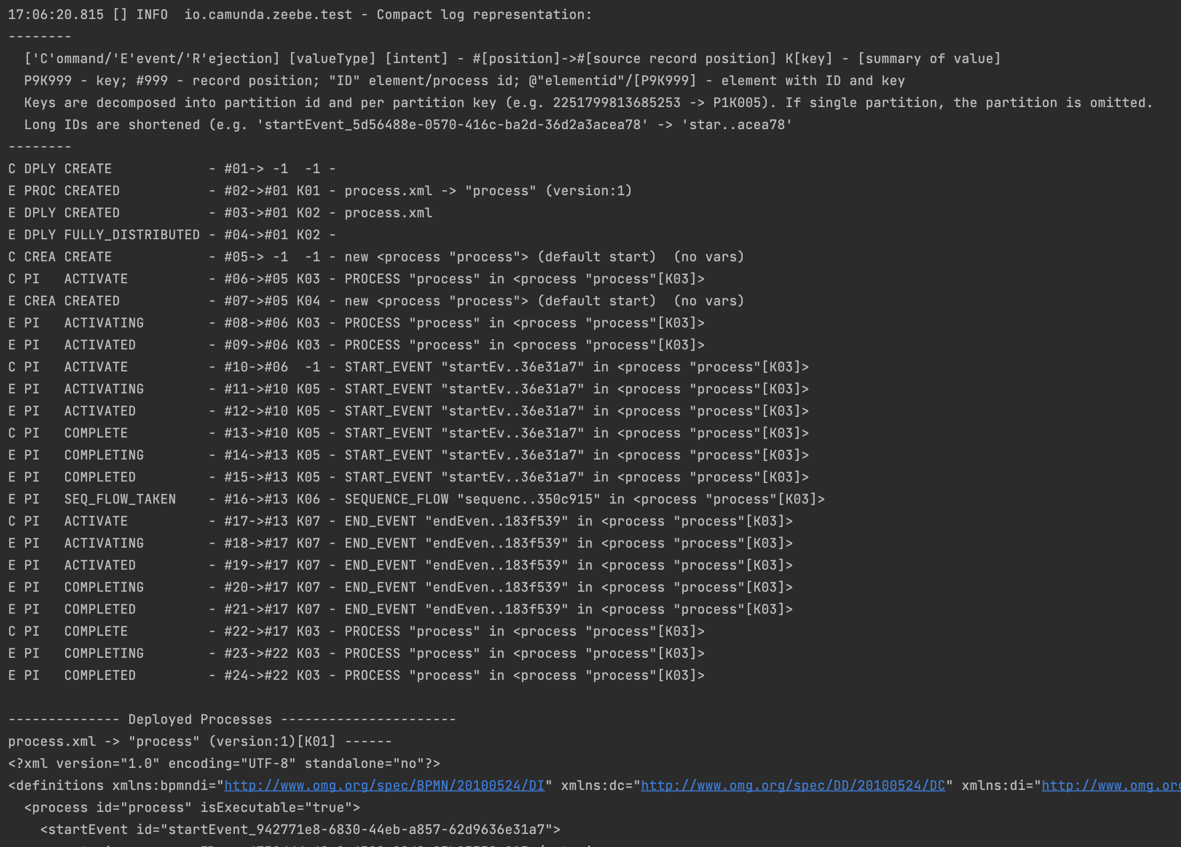 Log the compact record logging in our CI · Issue #11094 · camunda/camunda · GitHub