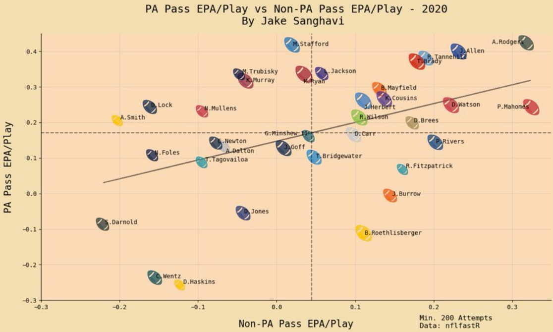 GitHub - jakesanghavi/NFL_Stats: Repository for Scraping and Analyzing ...