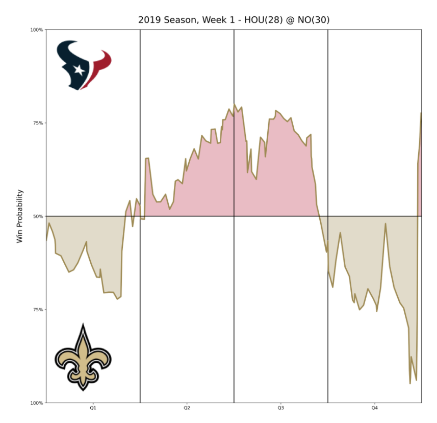 GitHub - jakesanghavi/NFL_Stats: Repository for Scraping and Analyzing ...