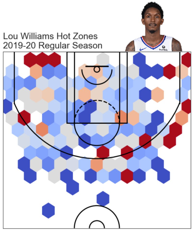 GitHub - jakesanghavi/NBA_Stats: Repository for Scraping and Analayzing NBA Data