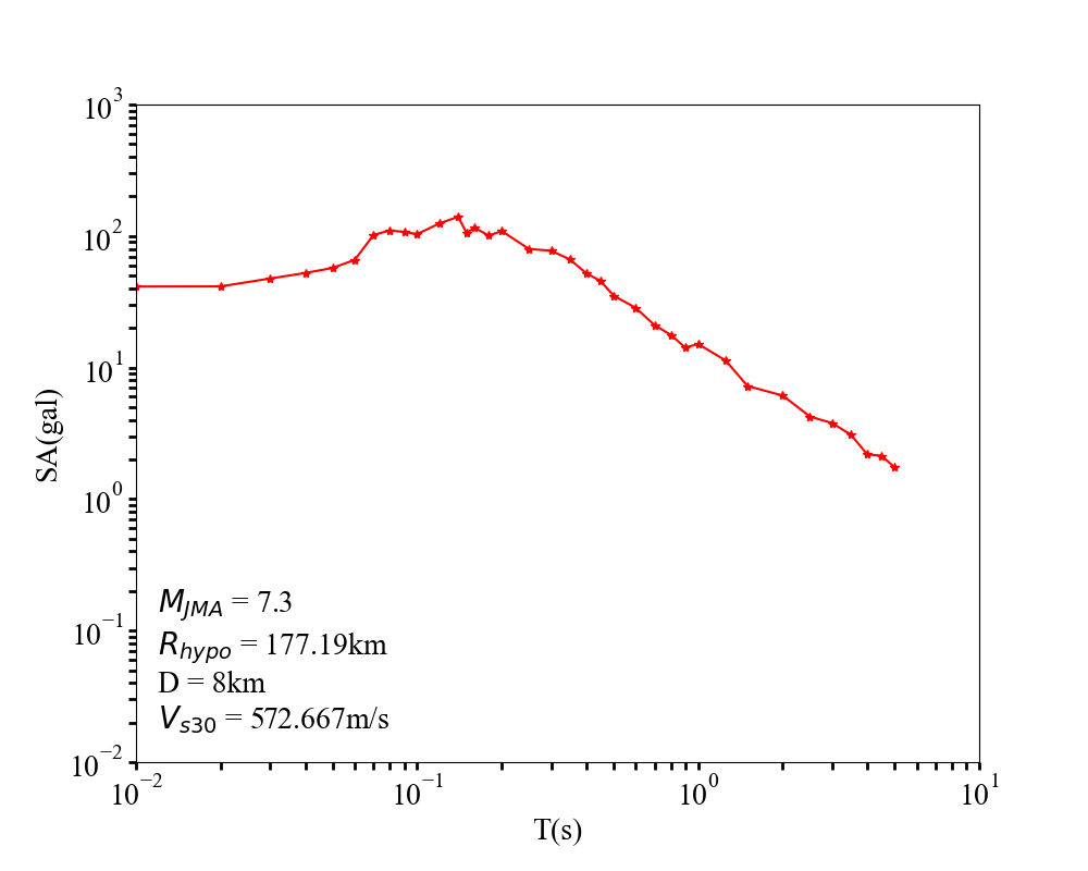 GitHub - heroic98/Stacking-Interface: 本代码为世界地震工程论文配套代码，用于调用地震动预测模型 ...