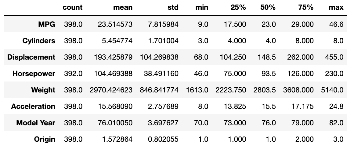 GitHub - ohtack/Linear_Regression