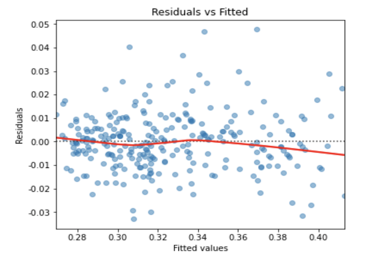 GitHub - ohtack/Linear_Regression