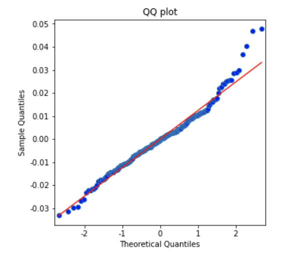 GitHub - ohtack/Linear_Regression
