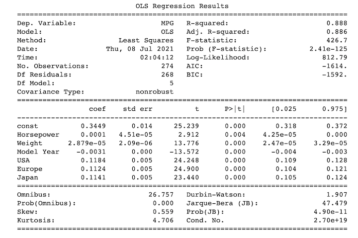 GitHub - ohtack/Linear_Regression