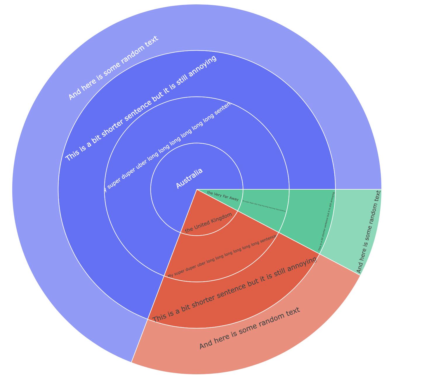 How To Wrap Labels In Sunburst · Issue 2527 · Plotlyplotlypy · Github