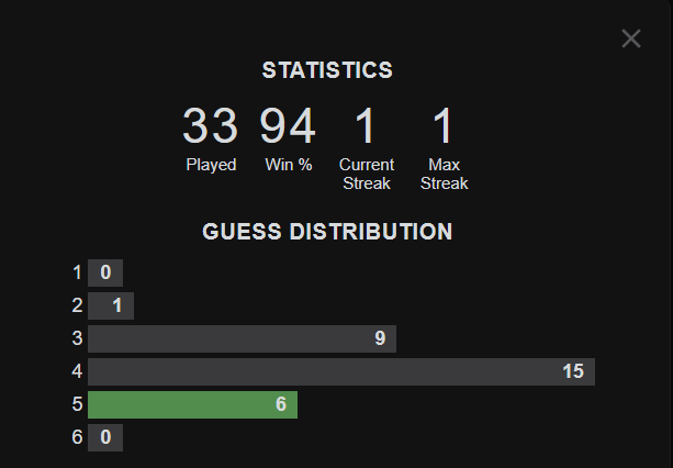 GitHub - ashwin0099/wordle-assistant