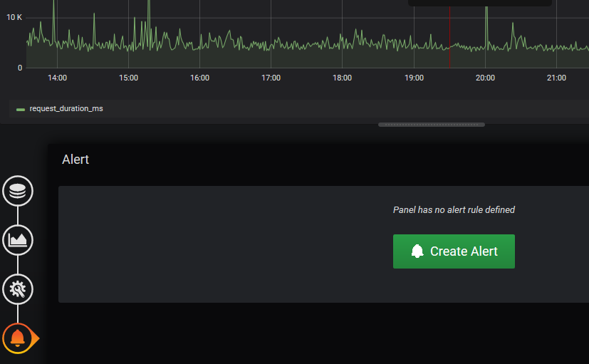 AlertRules: List shows orphaned alert rules (dashboard panel no loner has alert rule) · Issue ...