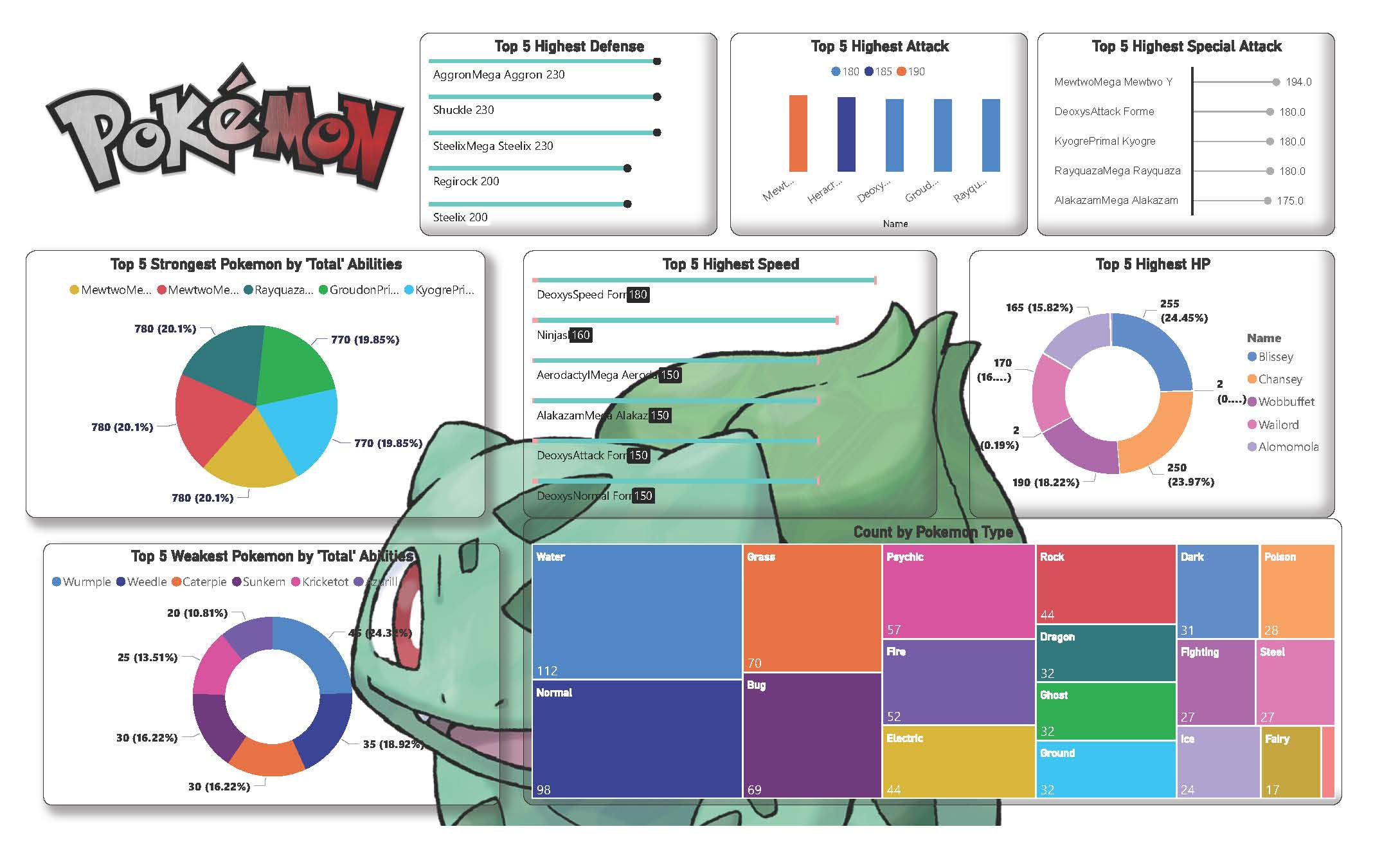 GitHub - Rsp14/Pokemon_Dashboard