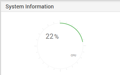 Very high CPU usage · Issue #1397 · webmin/authentic-theme · GitHub