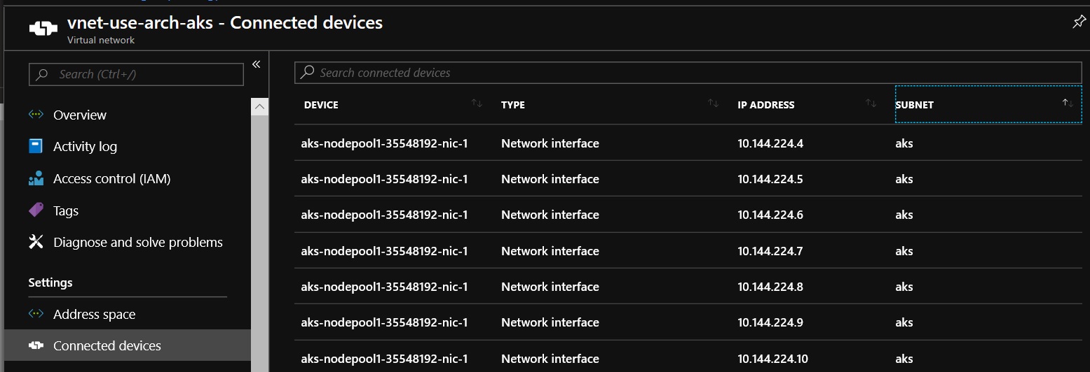ACI pods missing from Connected devices in vnet · Issue #107 · virtual ...