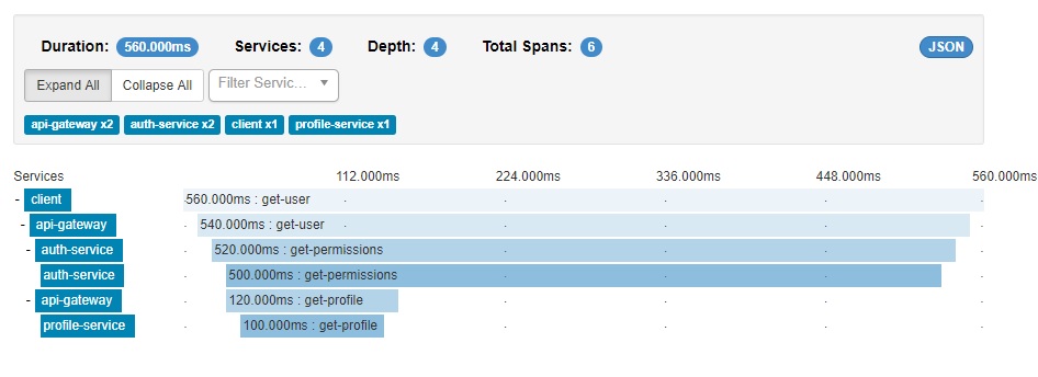 2.11+ represents service names in the UI and dependency graph ...