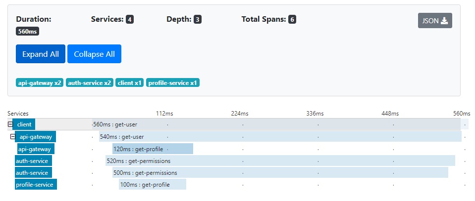 Bug with client or server when using Zipkin 2.11 docker image or newer · Issue #224 · openzipkin ...