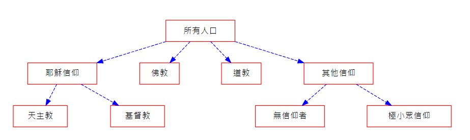 GitHub - betty-h0805/population-predict