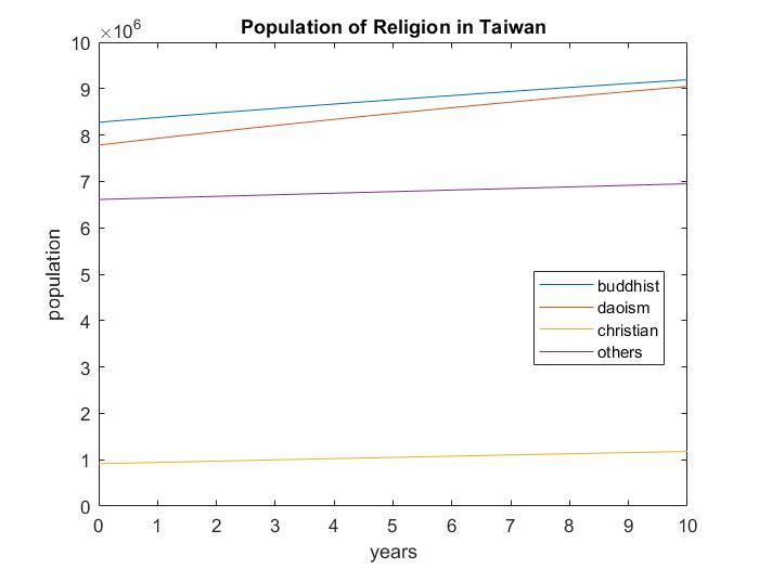 GitHub - betty-h0805/population-predict