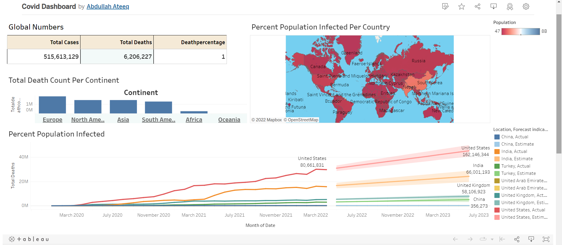 GitHub - Abdullahateeq13/Data-Analyst-Portfolio-Projects: In this project, I did Data ...