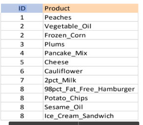 GitHub - Ghada-Ch/Apprentissage-artificiel