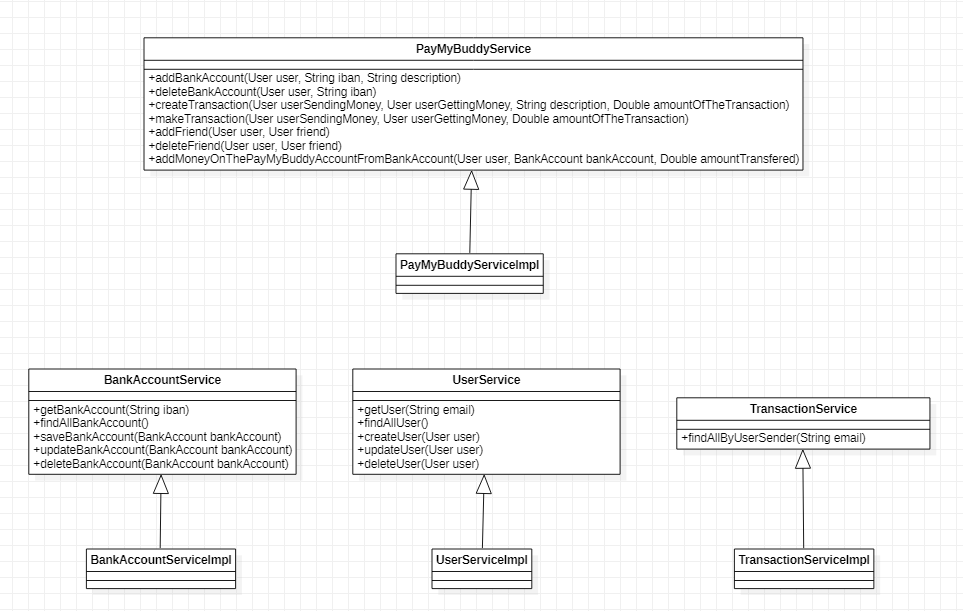 GitHub - Vulala/Projet-6: Project06 - PayMyBuddy