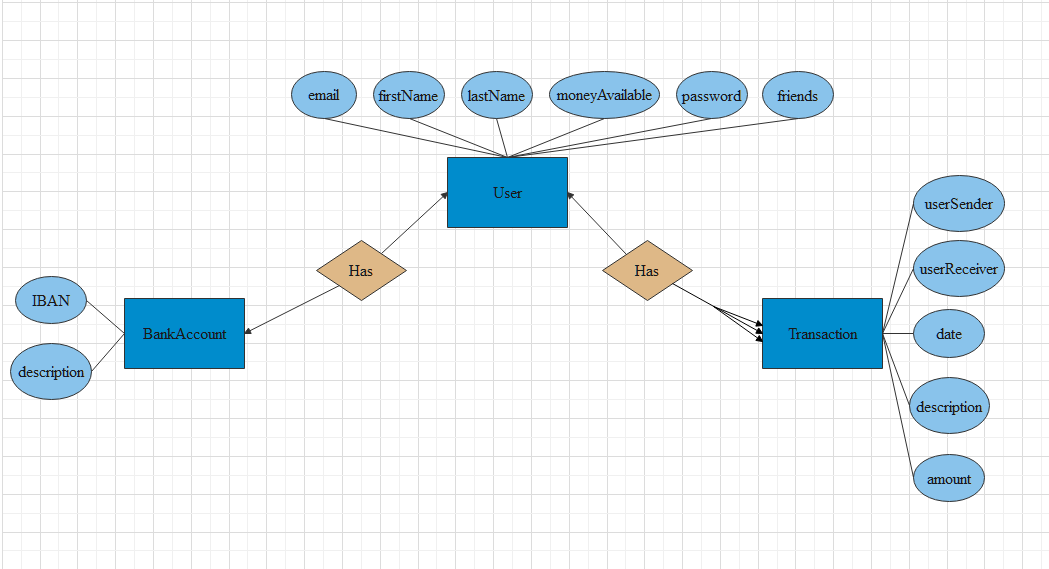 GitHub - Vulala/Projet-6: Project06 - PayMyBuddy