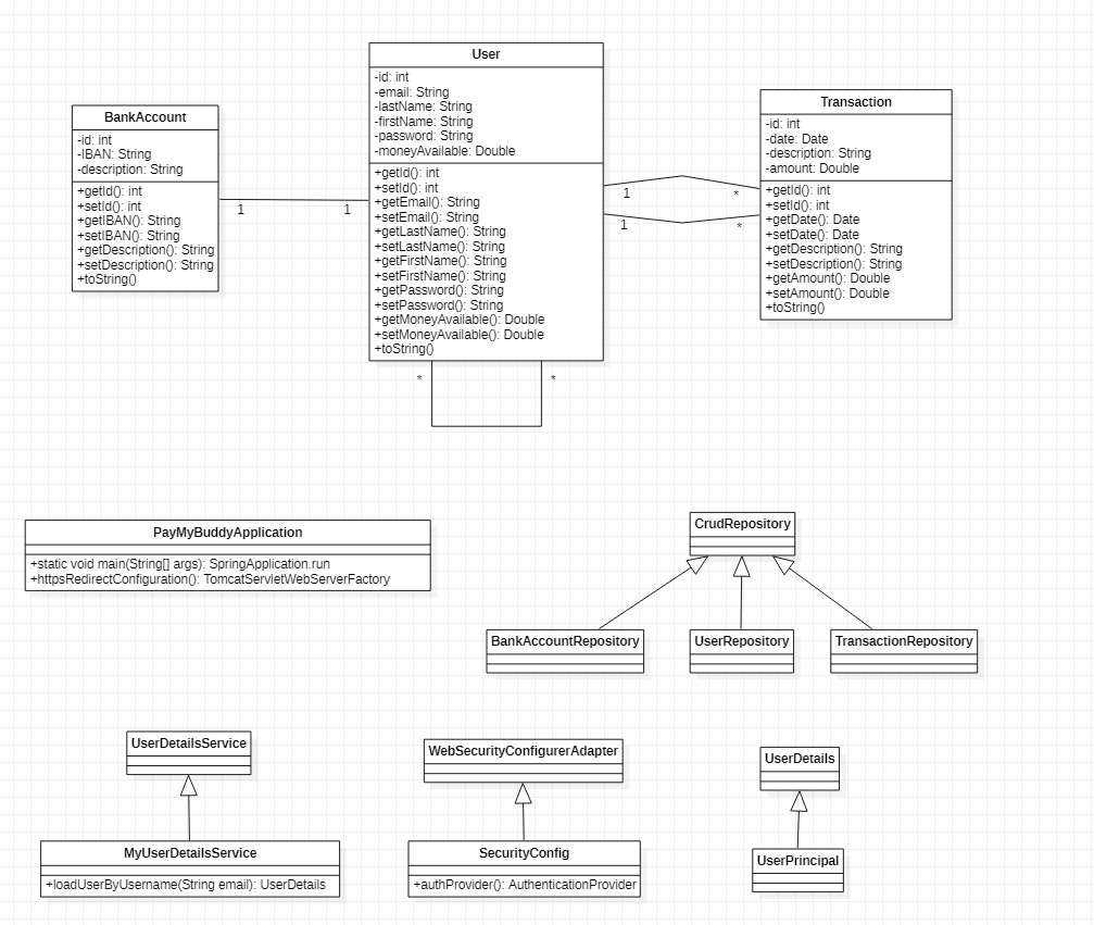 GitHub - Vulala/Projet-6: Project06 - PayMyBuddy