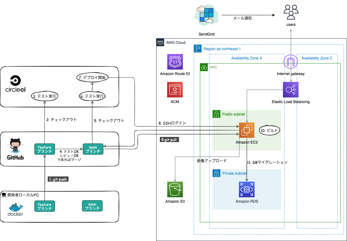 GitHub - ryamate/yonde-web-app