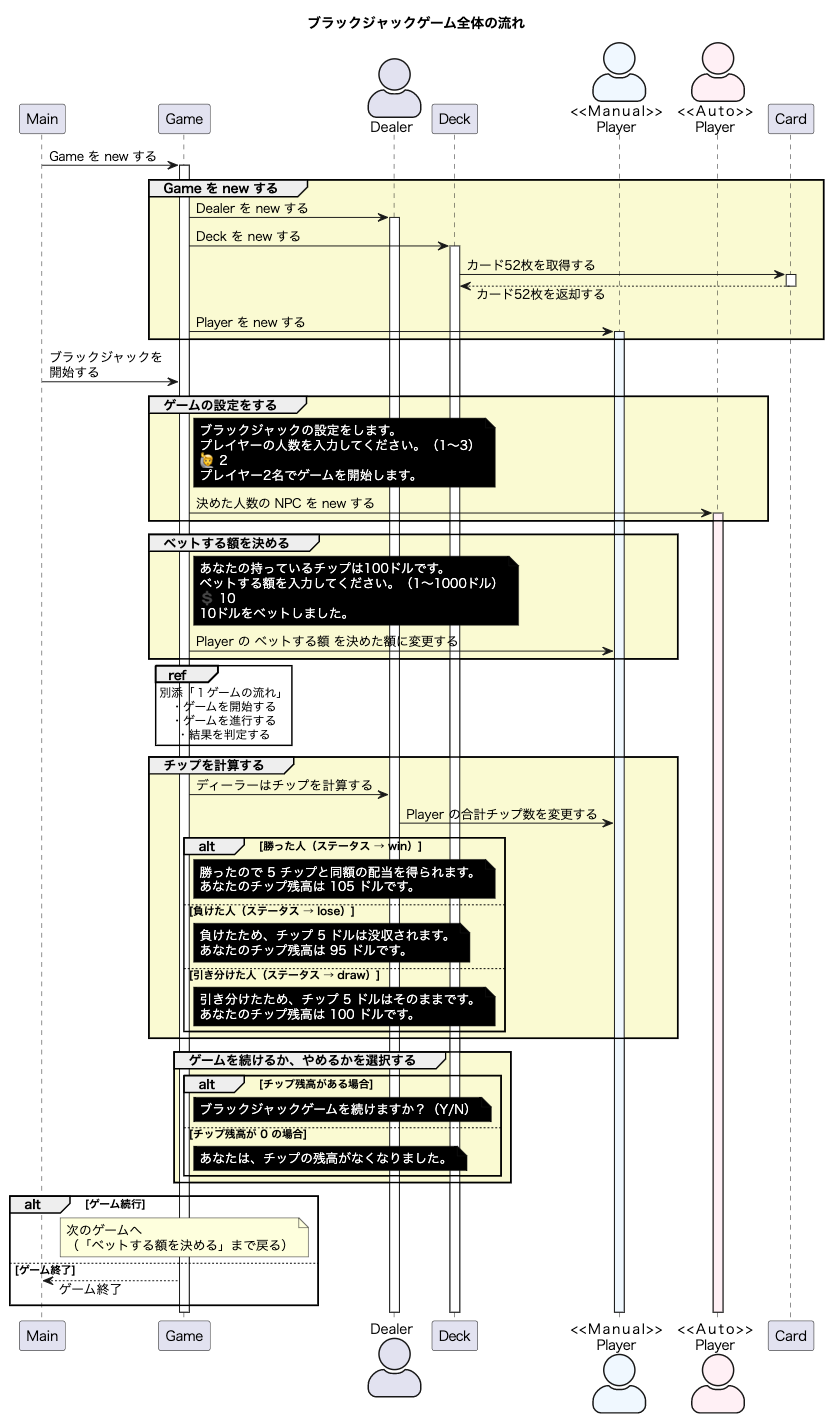 GitHub - ryamate/php-oop-cli-blackjack: This is a console game for two players, the dealer and ...