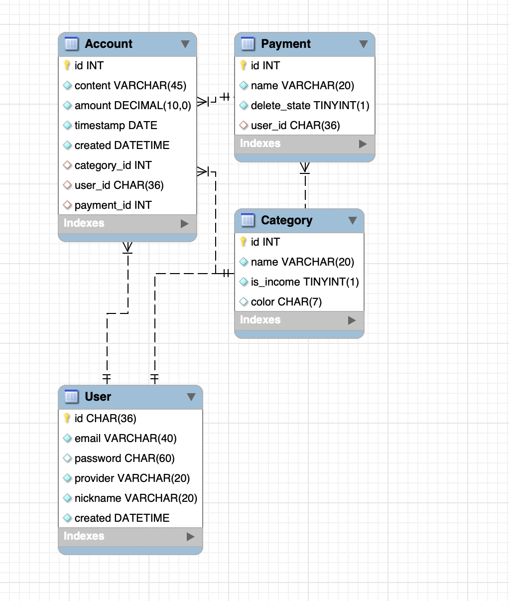 GitHub - yoonminsang/cashbook-03: 우아한 테크캠프 4-5주차 가계부 서비스 - 윤민상, 전상인