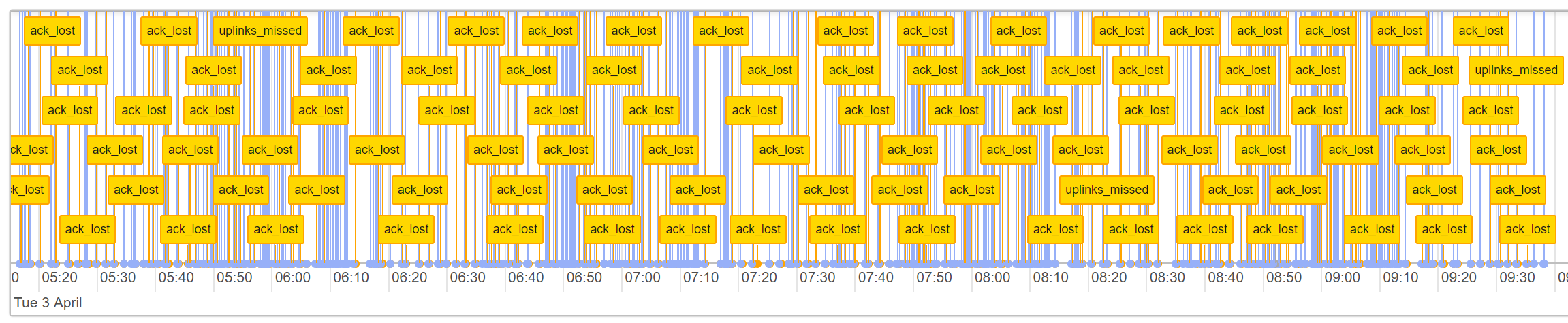 Lots of ack_lost 100.0 warnings for high latency network · Issue #357 · gotthardp/lorawan-server ...