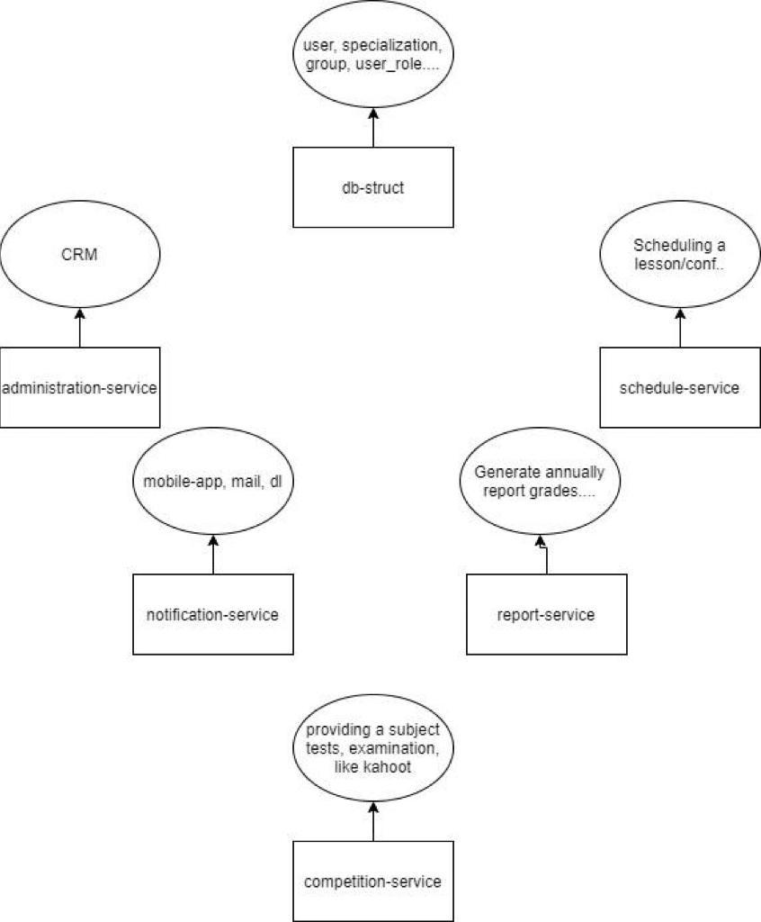 GitHub - progBe/school-management-system: Java EE practical tasks