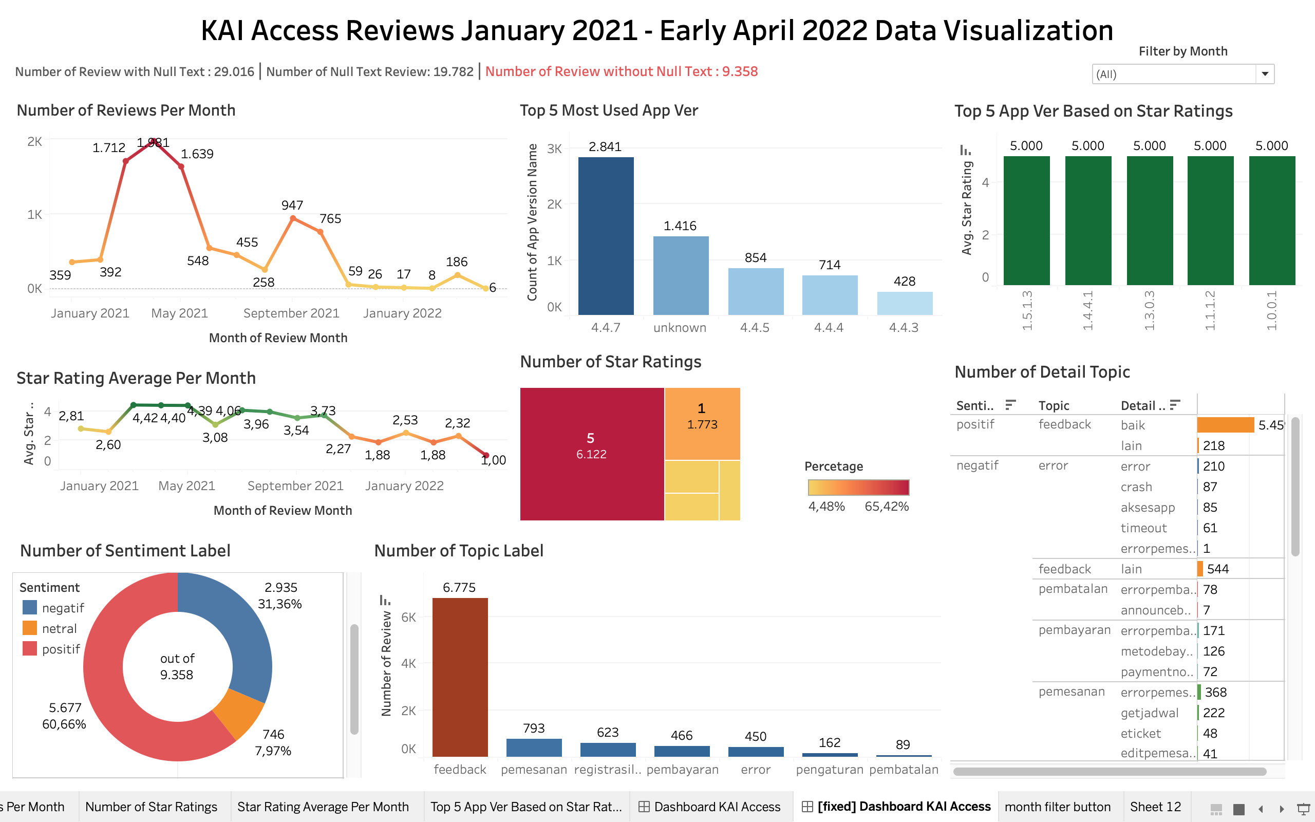GitHub - nabilahnran/KAIAccessClassification