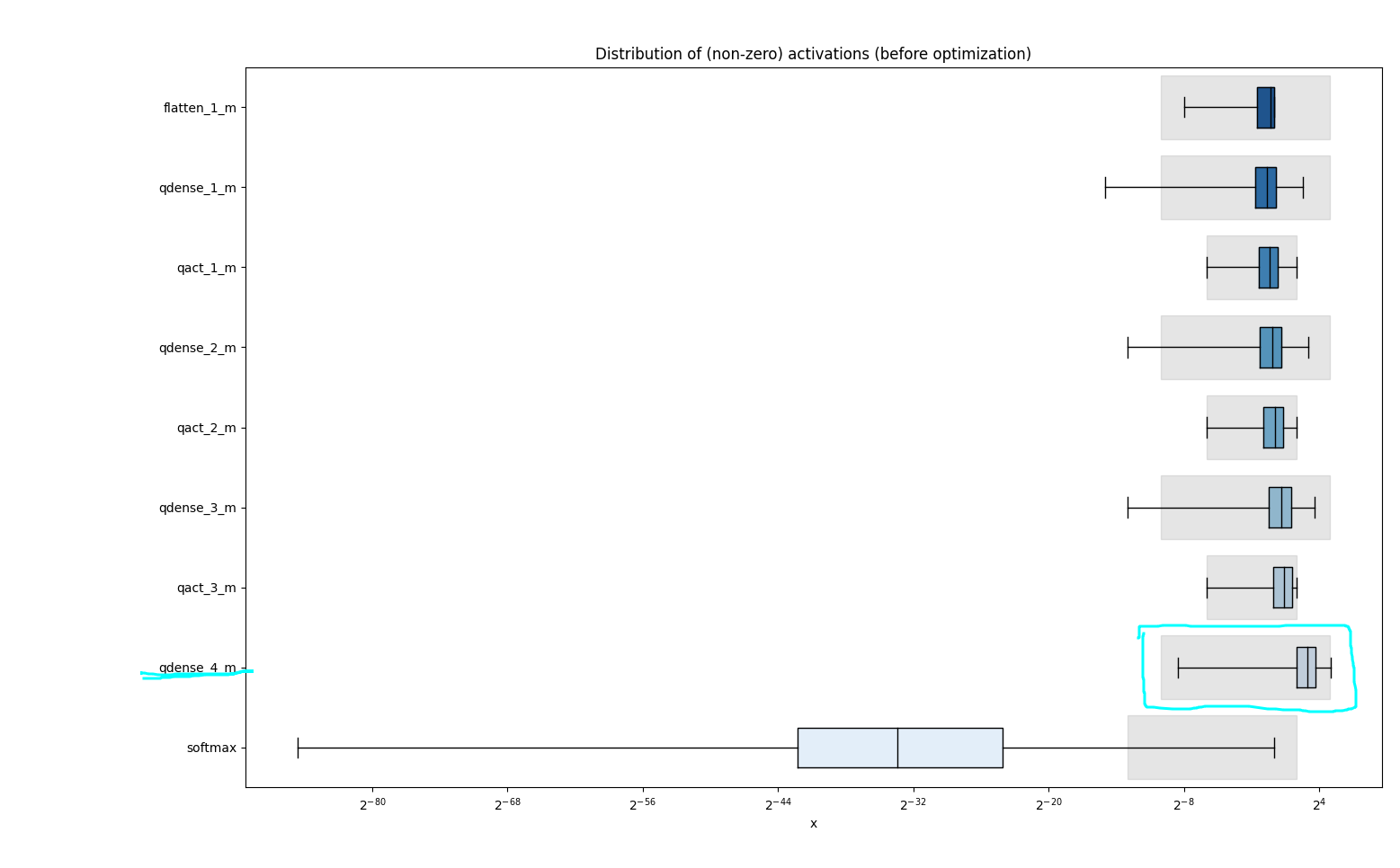 Explanation of layers in profiling plot · Issue #522 · fastmachinelearning/hls4ml · GitHub