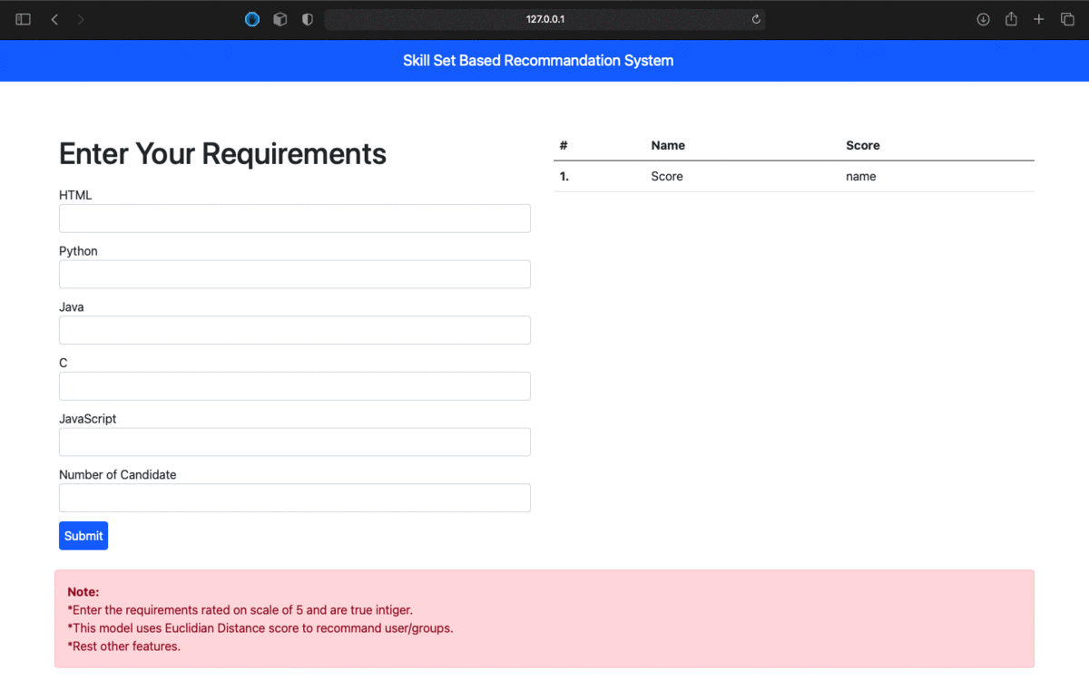 GitHub - nileshhadalgi016/Skillset-Based-Recommendation-System: based ...