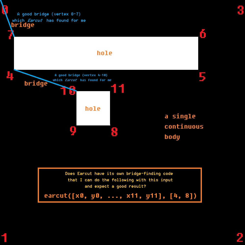 Is It Acceptable For Bridges To Cross Holes · Issue 158 · Mapboxearcut · Github 