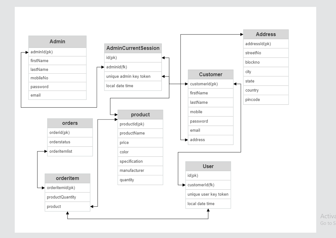 GitHub - ShubhamRandive1/AcmeFresh: AcmeFresh organization product ...