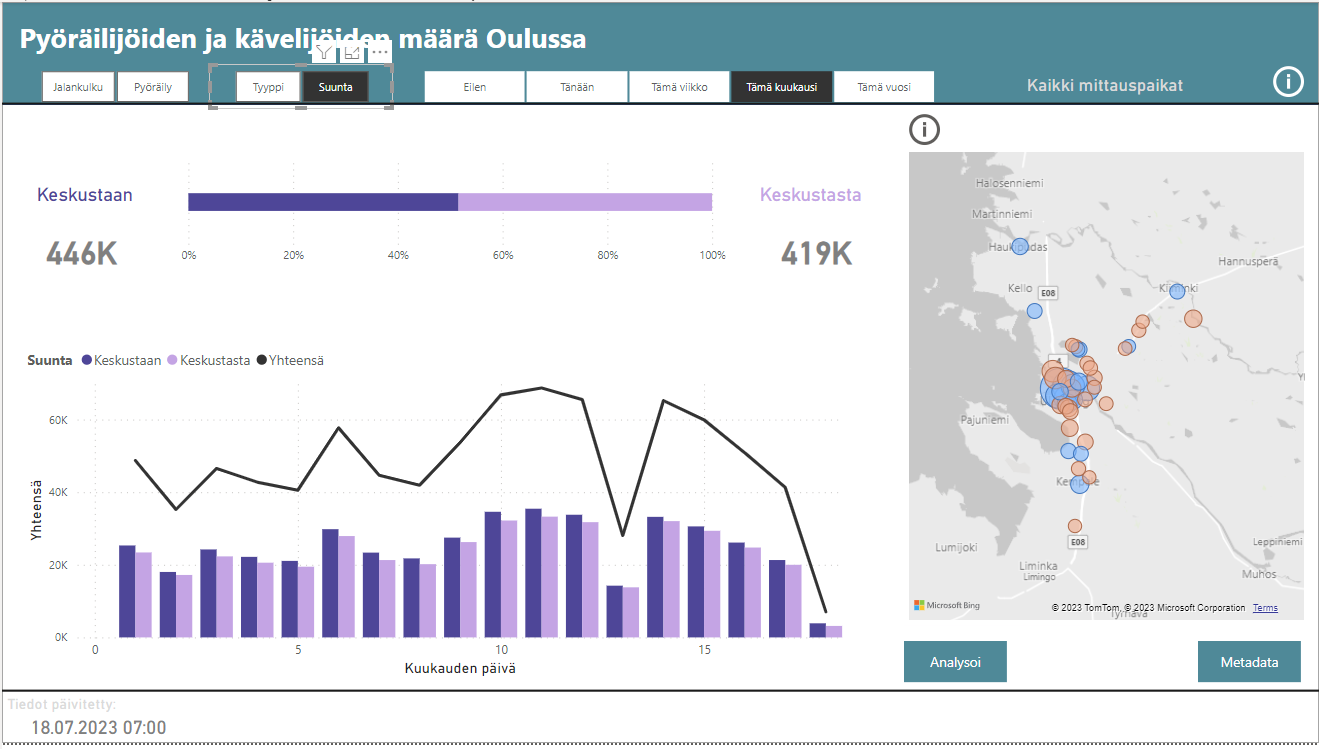 GitHub - Tetradynamia/cycling_walking_oulu