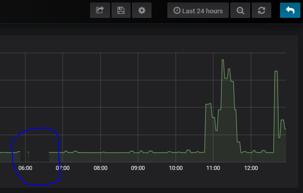 Thanos Returns Result With Missing Sample In Long Range · Issue 1075 · Thanos Iothanos · Github