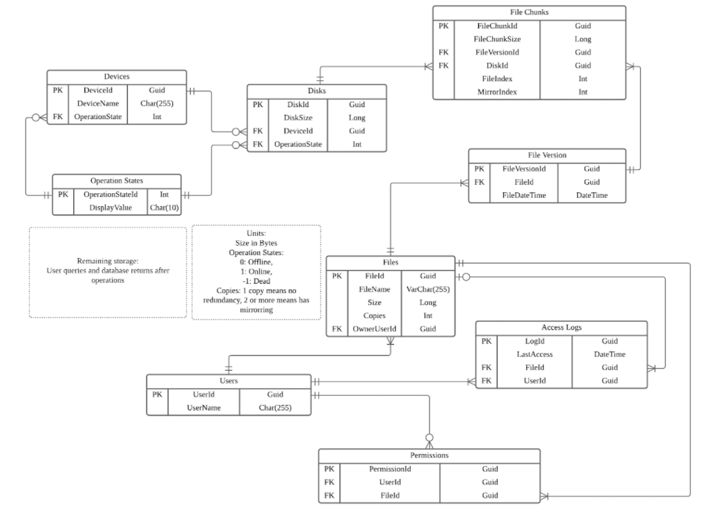 GitHub - Bcwz/DBMS_Python-EFcore