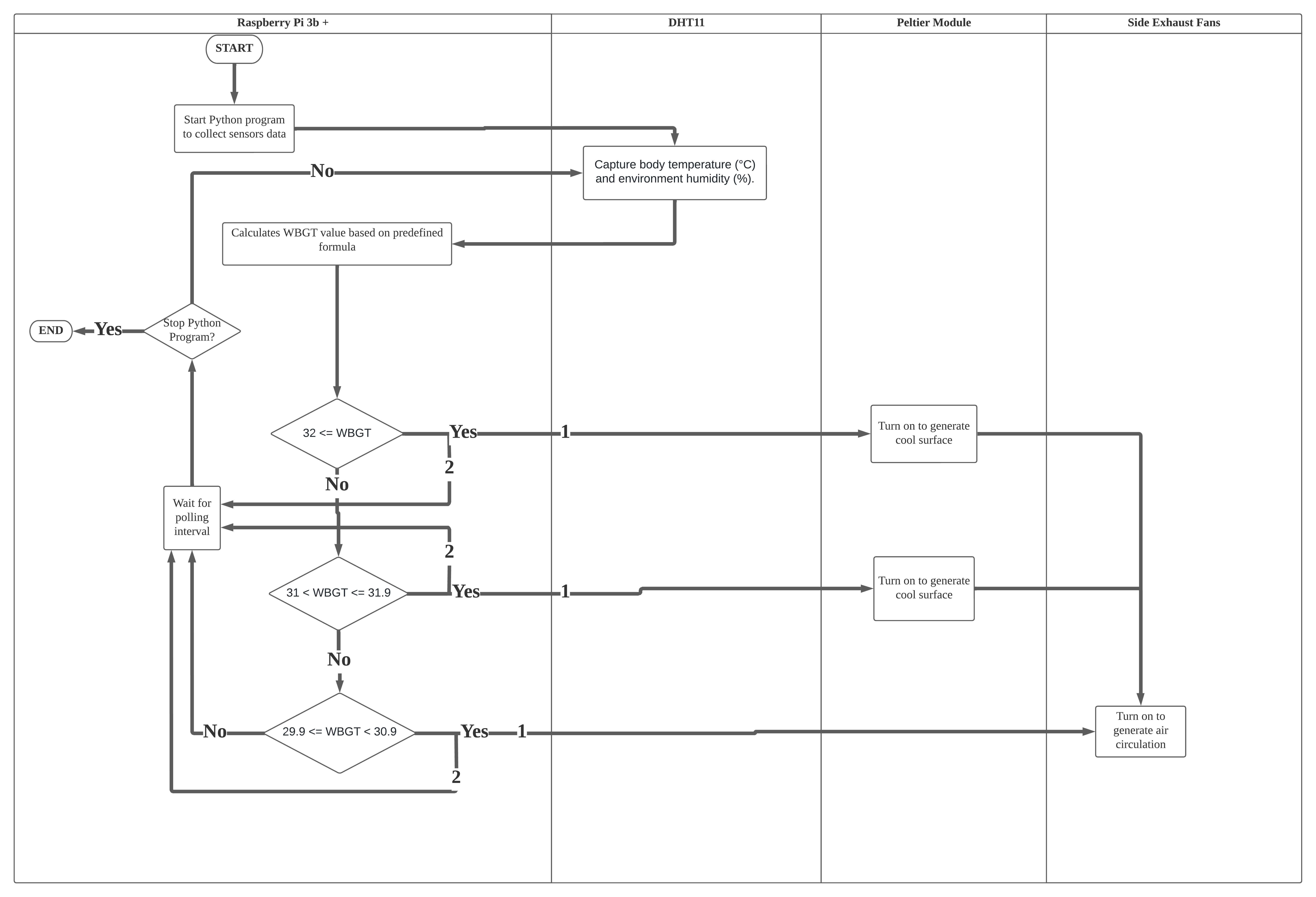 GitHub - Bcwz/Capstone_Wearable_IoT: Private repository for Capstone ...