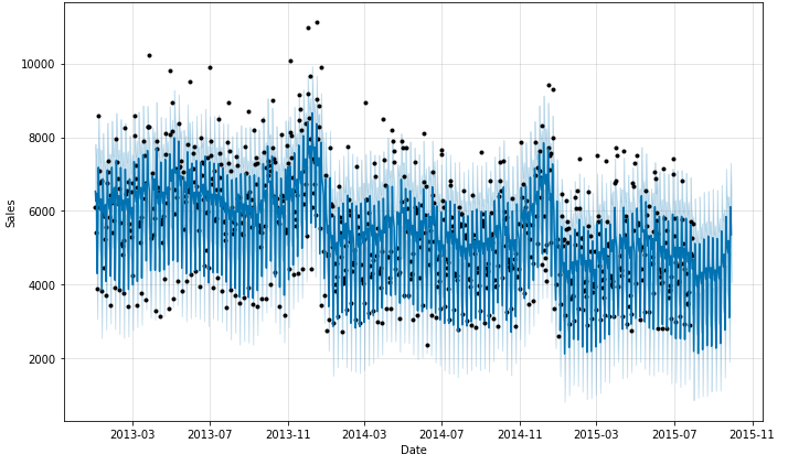 GitHub - bhuvnesh-cyber/Business-Projects: The repository includes four business-related ...