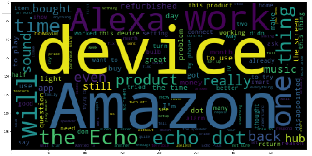 GitHub - bhuvnesh-cyber/Business-Projects: The repository includes four business-related ...