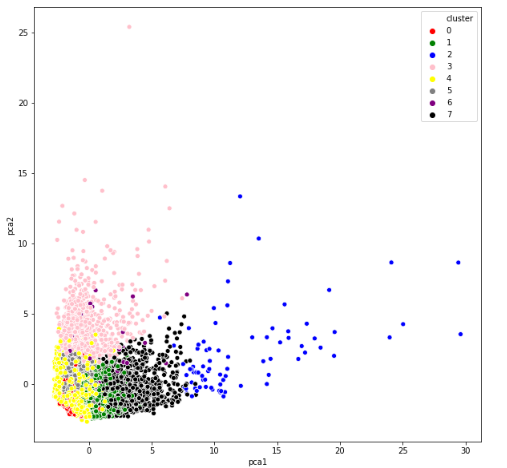 GitHub - bhuvnesh-cyber/Business-Projects: The repository includes four business-related ...