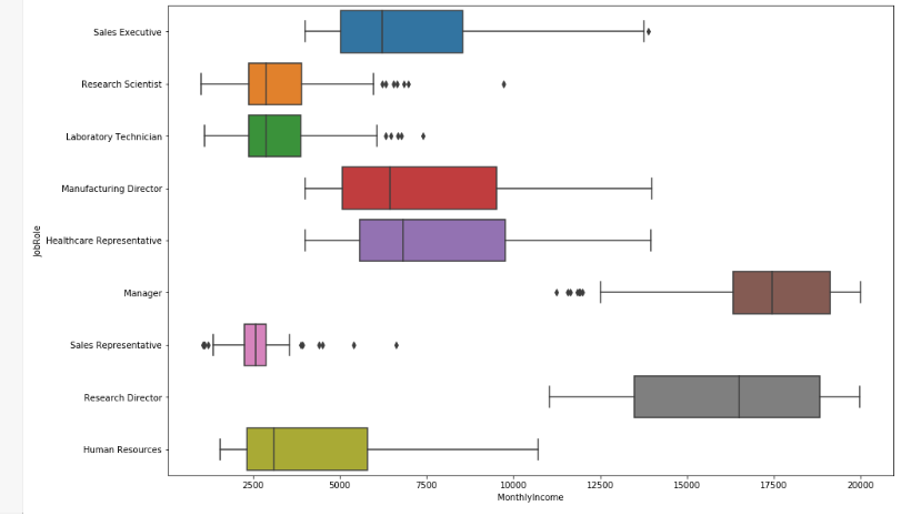 GitHub - bhuvnesh-cyber/Business-Projects: The repository includes four business-related ...