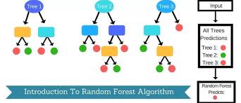 GitHub - bhuvnesh-cyber/Business-Projects: The repository includes four business-related ...