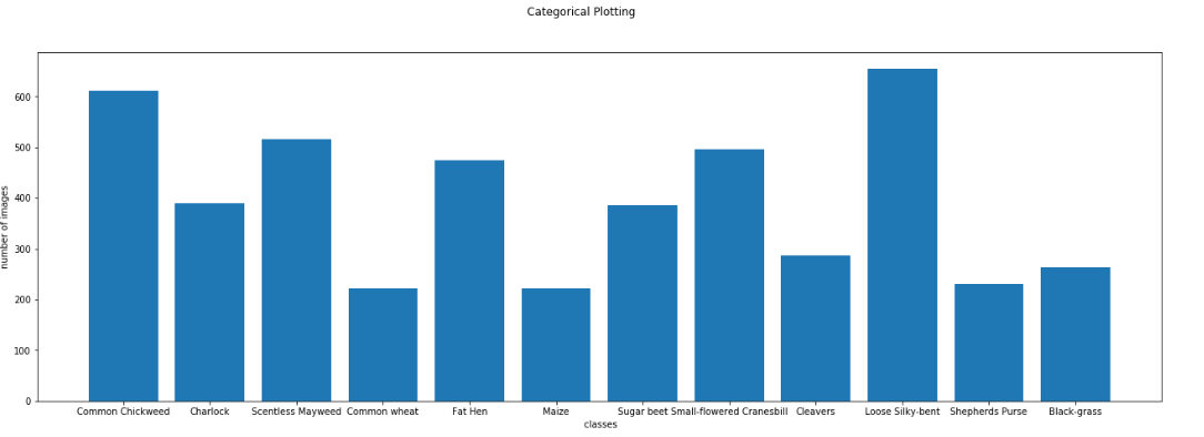 GitHub - bhuvnesh-cyber/CDAC-Project: This project aimed at using deep learning model to ...