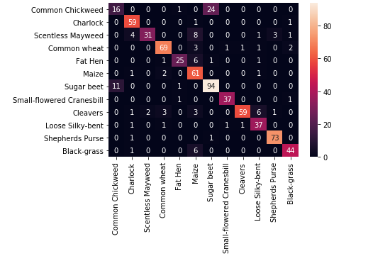 GitHub - bhuvnesh-cyber/CDAC-Project: This project aimed at using deep learning model to ...