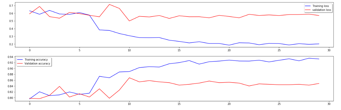 GitHub - bhuvnesh-cyber/CDAC-Project: This project aimed at using deep learning model to ...