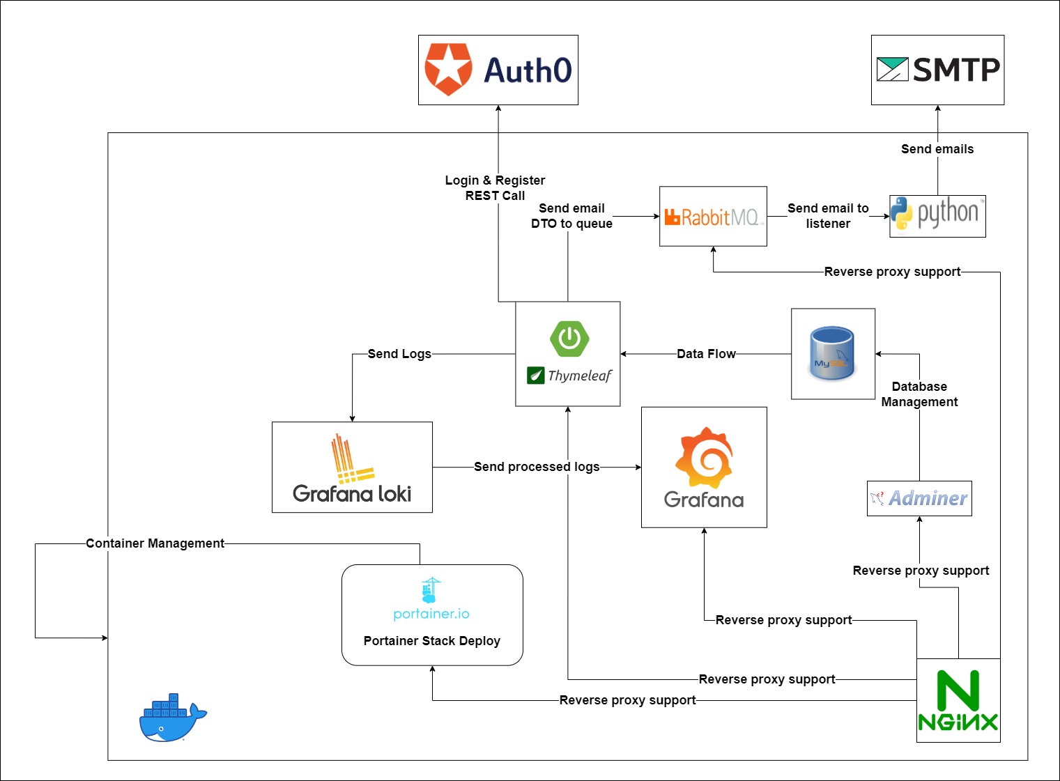 GitHub - adelin232/RefugeesPlatform: A Platform built for helping ...