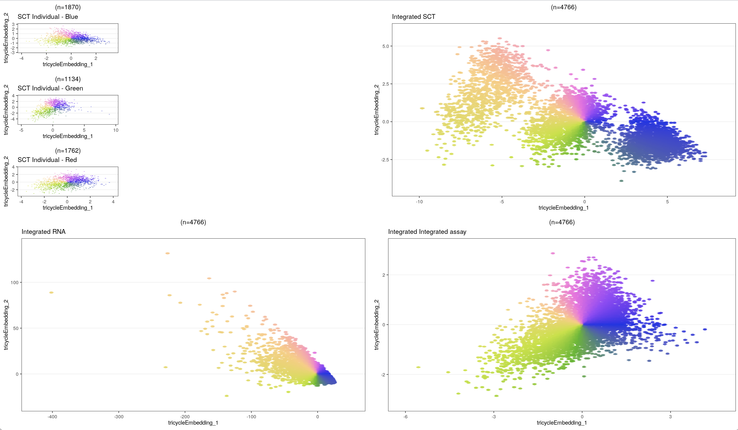 Tricycle Predictions and Integrated scRNA Data · Issue #14 · hansenlab ...