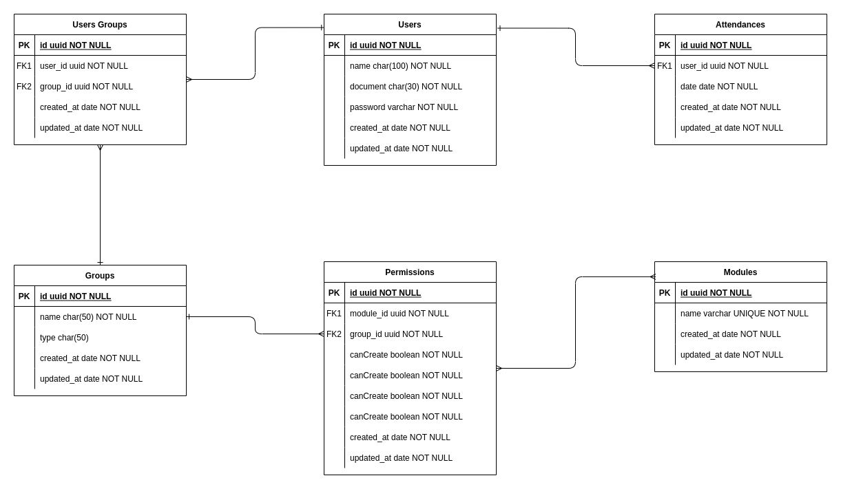 GitHub - raquelribeiro2/hello-work: Challenge DNC Group